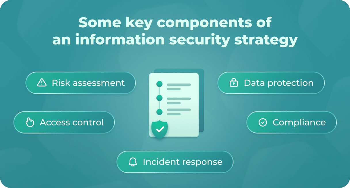 Best practices for developing information security strategy